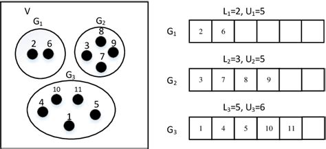 Figure 1 From Neighborhood Decomposition Based Variable Neighborhood Search And Tabu Search For
