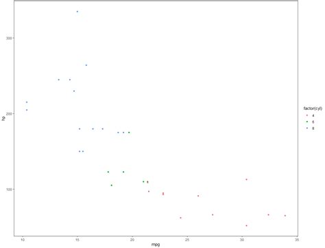 Ggplot2绘图去除背景色及网格线 小鲨鱼2018 博客园