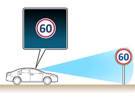 Traffic Signs Detection Using Yolov8 A Comprehensive Tutorial By