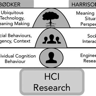 1 The System Framework Download Scientific Diagram