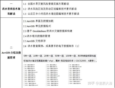 Arcgis在洪水灾害普查、风险评估及淹没制图 知乎