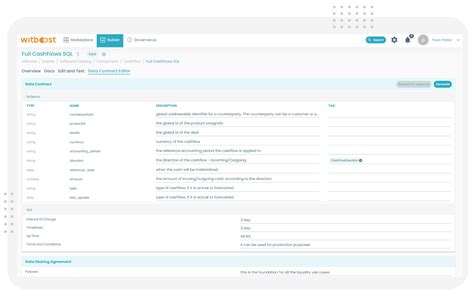 How Witboost Maximizes Data Contracts