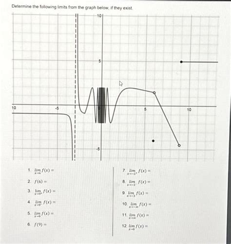 Solved Determine The Following Limits From The Graph Below Chegg