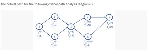 Solved The Critical Path For The Following Critical Path Chegg