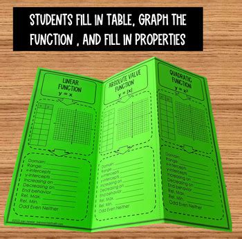 Parent Functions Foldable For Linear Quadratic And Absolute Value