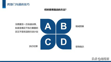 跨部門溝通與協作（42頁ppt） 頭條匯