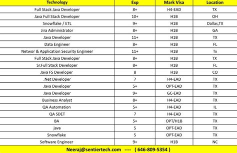 C2cvendors C2cusajobs C2cconsultants C2croles C2crequirement Vendorlist Vendors