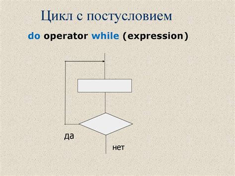 Операторы цикла презентация онлайн