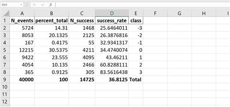 Entry 9 By Vijaykrishna0497 For Create Ml Model Using Python Freelancer