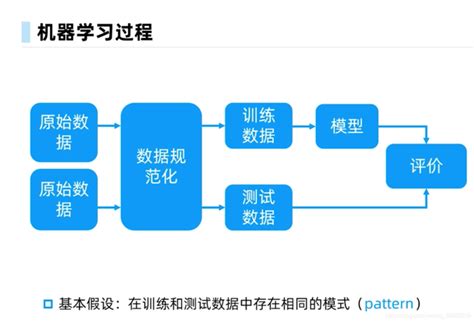 机器学习基本思想 机器学习的基本思想 csdn博客