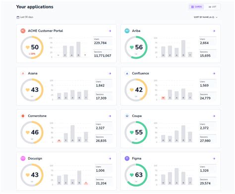 Release Note Logos On The Applications Dashboard Userlane Knowledge