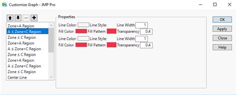Solved Shade In Red Within Control Limits With Phases Used To Create