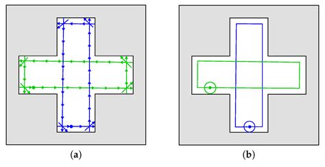 Multi Robot Coverage And Persistent Monitoring In Sensing Constrained