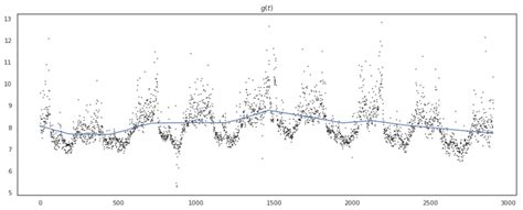 build facebook s prophet in pymc3 bayesian time series analyis with