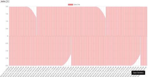 Vue Chart Js Worker Sample Forked Codesandbox