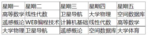 Html网页入门d7——表格与表单（信息展示与信息采集）html 网页 表单 活动信息登记 Csdn博客