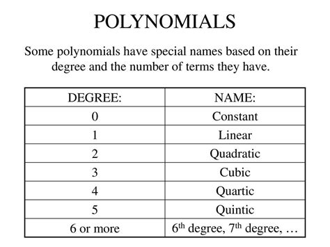 Polynomials Ca Ppt Download