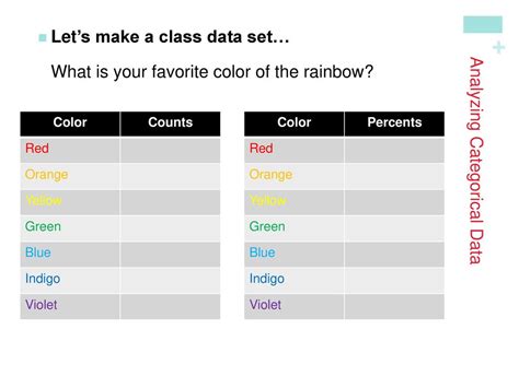 Chapter 1 Exploring Data Ppt Download
