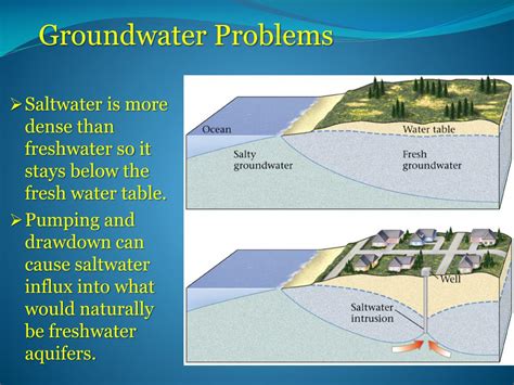 Ppt Contaminant Hydrogeology Vii Powerpoint Presentation Free Download Id2360111