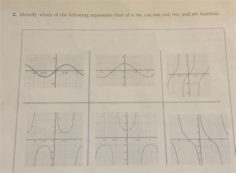 Solved Identify Which Of The Following Represents That Of Chegg