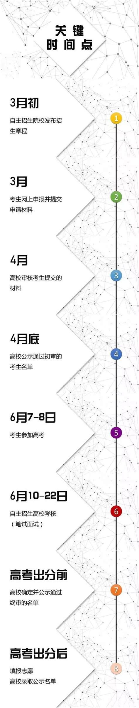 自主招生条件不够？还可考虑综合评价、高校专项！成绩