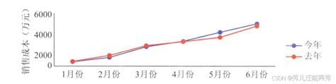 数据分析思维（十一）：应用篇——用数据分析解决问题通过一个例子解释一下如何用数据思维回答问题 Csdn博客