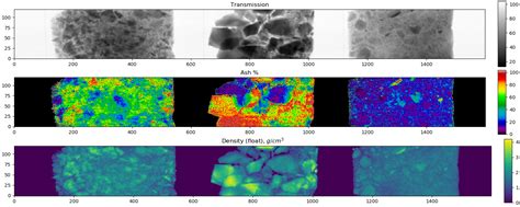 Gradescan — Southern Innovation