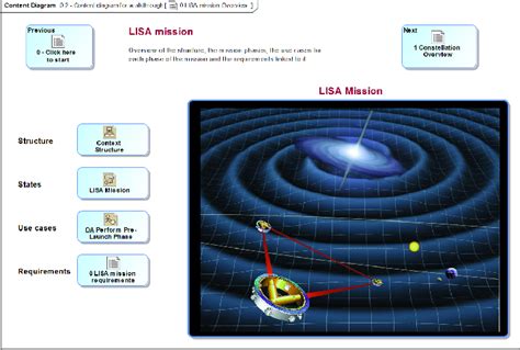 Figure 1 From An Executable System Model For Behavioural Analyses Of