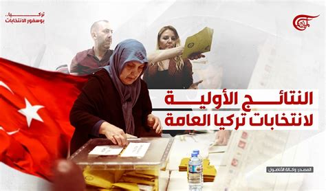 هكذا جاءت النتائج الأولية للانتخابات العامة في تركيا الميادين