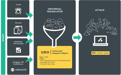 Insightappsec Reviews In 2025