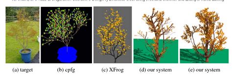 Figure 22 From Interactive Design Of Botanical Trees Using Freehand Sketches And Example Based