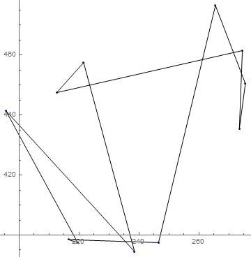 Graphics Drawing A Closed Curve From Given Points Mathematica Stack Exchange