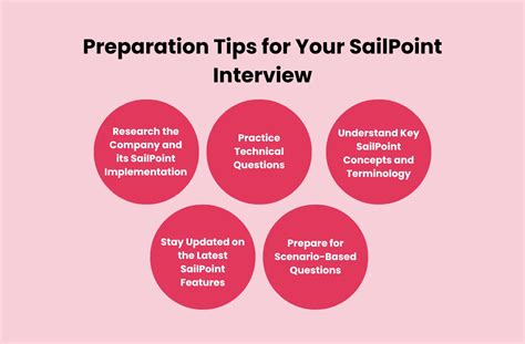 Top 30 Sailpoint Interview Questions And Answers