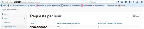 Problems With Blynk Local Server Local Blynk Server Blynk Community