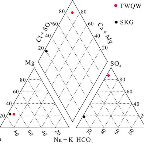 Temperature Vs SiO Graph Indicating The Dissolved SiO Of The TWQW Is Download Scientific