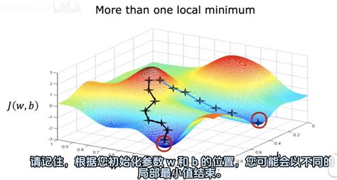 Cost Function｜代价函数 Csdn博客