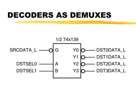 Ppt Combinational Logic Design Practices Powerpoint Presentation Free Download Id 1720831