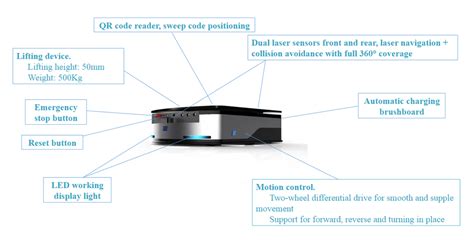 China Customized Slam Robot Manufacturers Suppliers Factory Tzbot