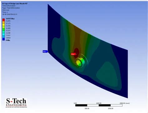 Finite Element Analysis FEA CFD At Analysis In Navi Mumbai