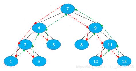 【leetcode力扣题库】52 N皇后 Ii（困难）leetcode N Queens Ii Csdn博客
