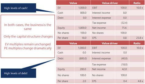 EV EBITDA Multiple Financial Edge