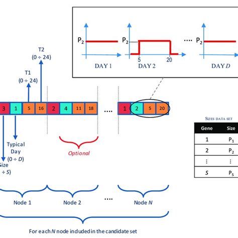 Pdf Optimal Sizing And Placement Of Capacitor Banks In Distribution