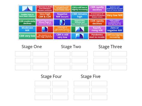 Aphg Unit 2 Dtm And Etm Group Sort