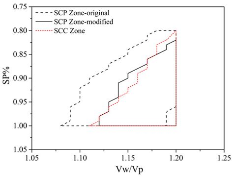 Buildings Special Issue Multiscale Calculation Of Structural Concrete
