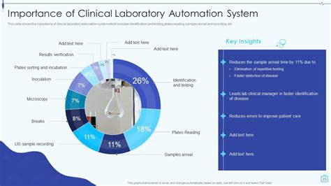Design And Implement Hospital Management System Powerpoint Presentation