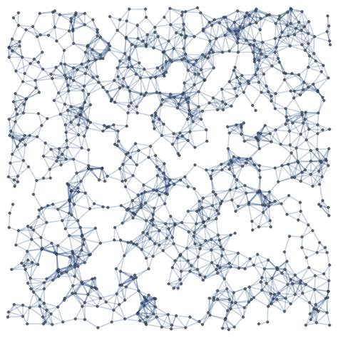 How To Generate Random Directed Connected Graph Mathematica Stack