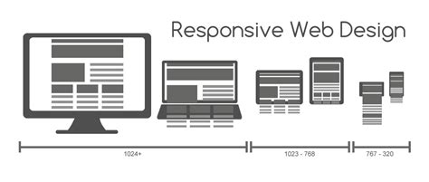 Daniel Santos On Linkedin Frontendjourney Responsivedesign