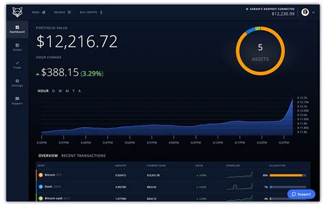 Las Mejores Plataformas De Intercambio De Criptomonedas Aplicaciones Top