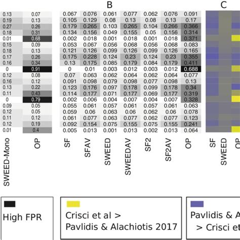 Accuracy Of Random Forest Classifier For Half 75 And Unlimited Max