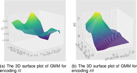 Figure 13 From Do You Need A Hand A Bimanual Robotic Dressing Assistance Scheme Semantic